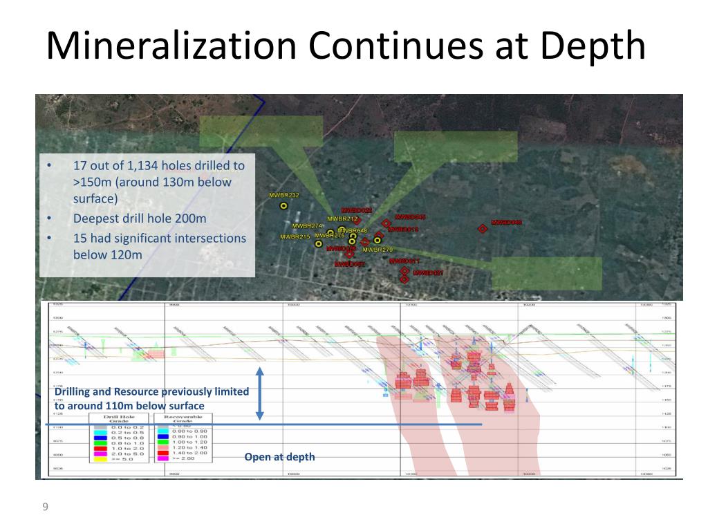 PPT - Tanzania Royalty Exploration Corporation Busolwa – Buziba Joint ...