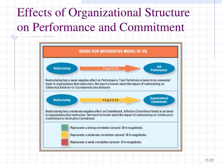 PPT - MQM 221 PowerPoint Presentation - ID:1686436