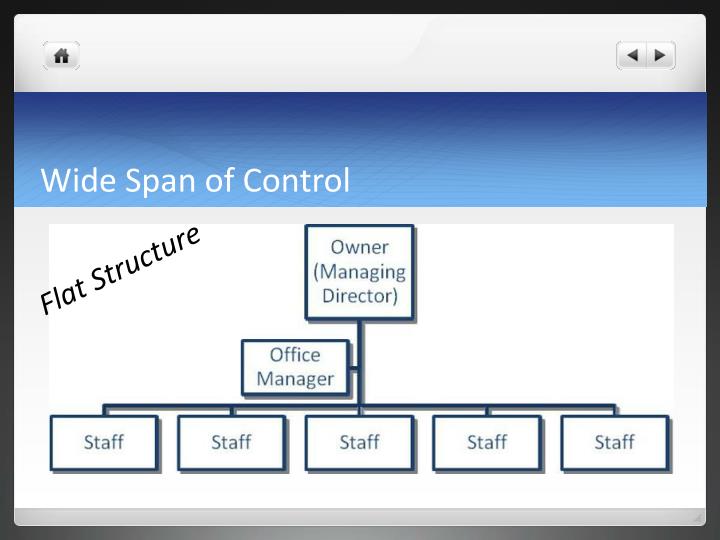 PPT - Trends in Organizational Structure PowerPoint Presentation - ID ...