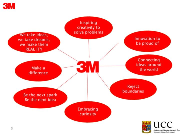PPT - Innovation at 3M Corporation 03/11/11 PowerPoint Presentation ...