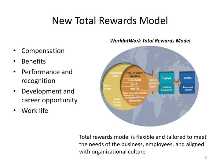 PPT - THE CRITICAL LINK: GLOBAL TOTAL REWARDS CULTURE, STRATEGY AND ...