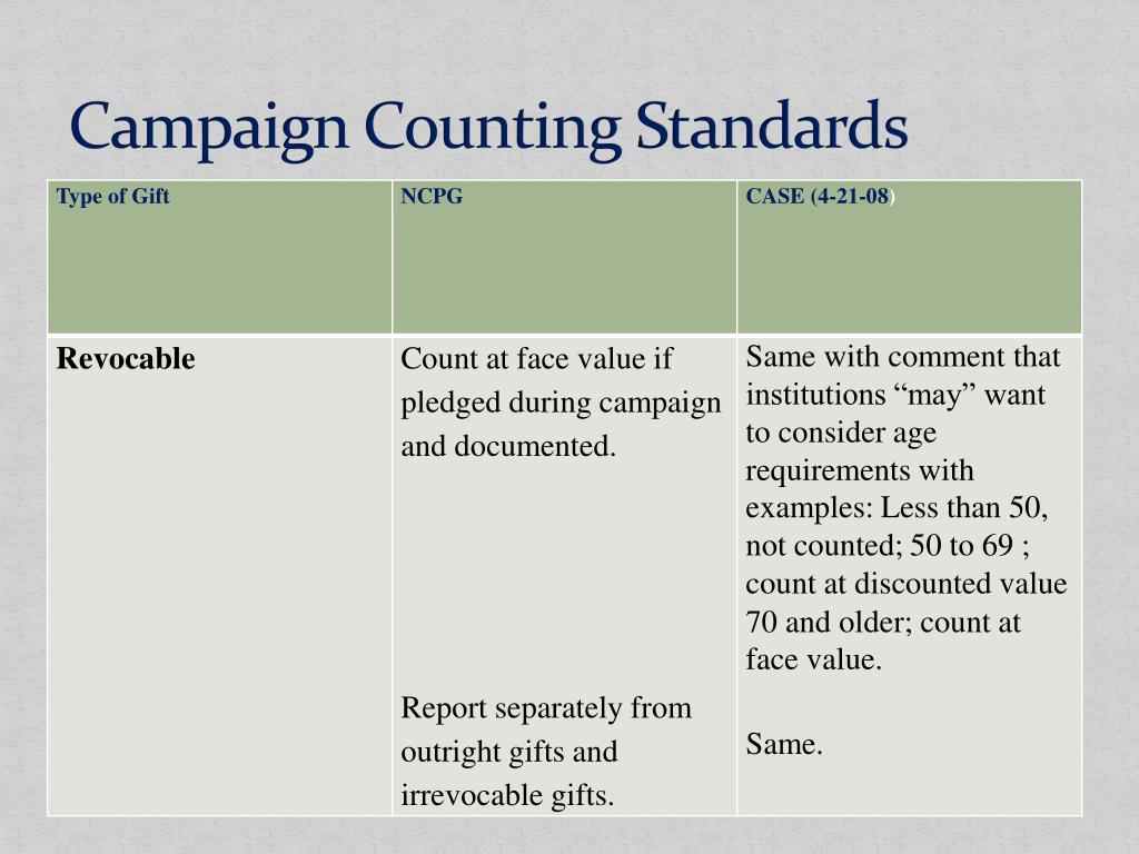 PPT - Mile High Goals: Gift Planning in Mega Capital Campaigns ...