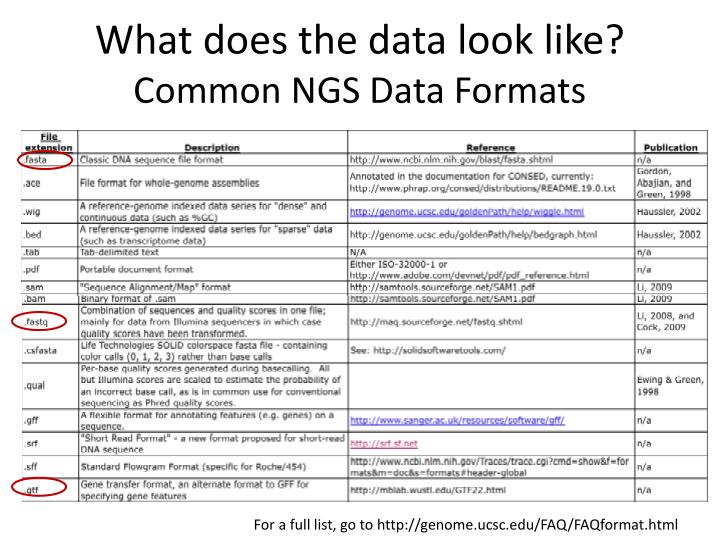 PPT - Introduction To Next Generation Sequencing (NGS) Data Analysis ...