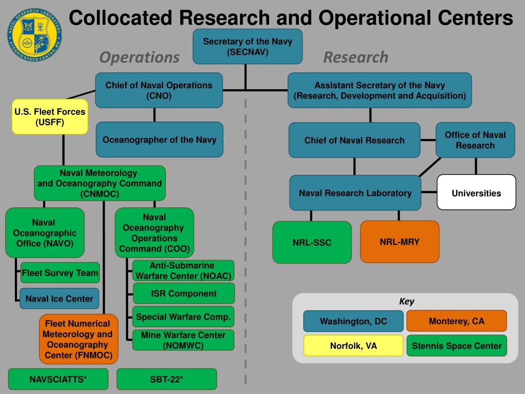 PPT - What can NRL do for you? (And what can you do for NRL?) presented ...