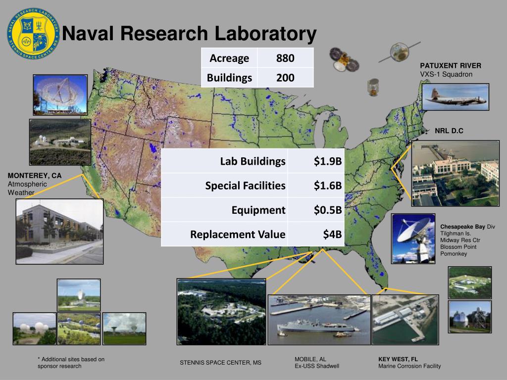 PPT - What can NRL do for you? (And what can you do for NRL?) presented ...