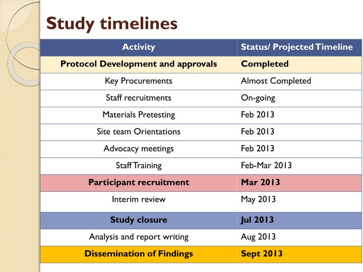 PPT - PrePex TM : A New Device for Male Circumcision PowerPoint ...