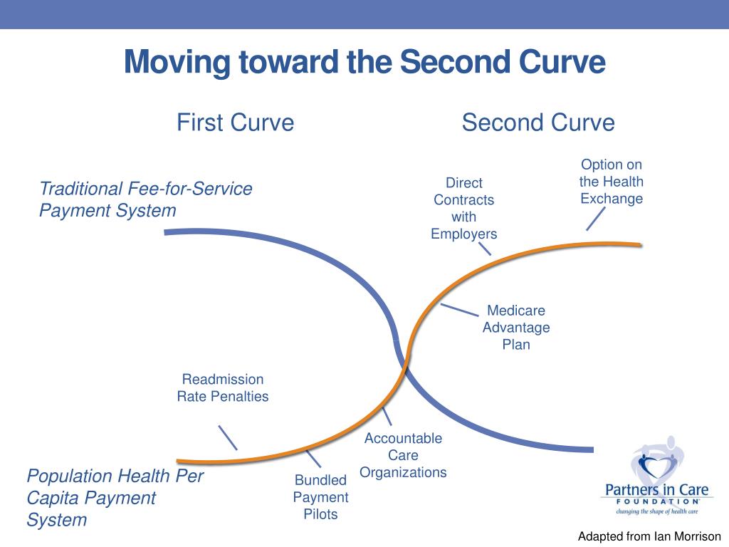 PPT - Health reform Creates new Care Models and Opportunities for ...