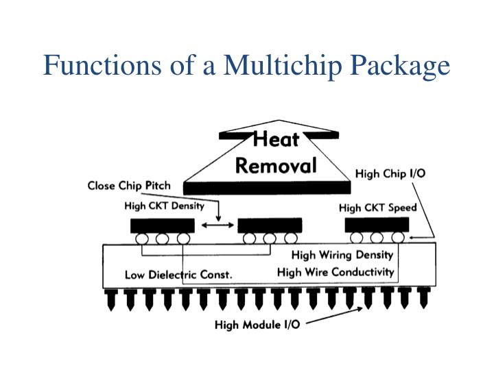 PPT - EML 4561 Introduction to Electronic Packaging PowerPoint ...