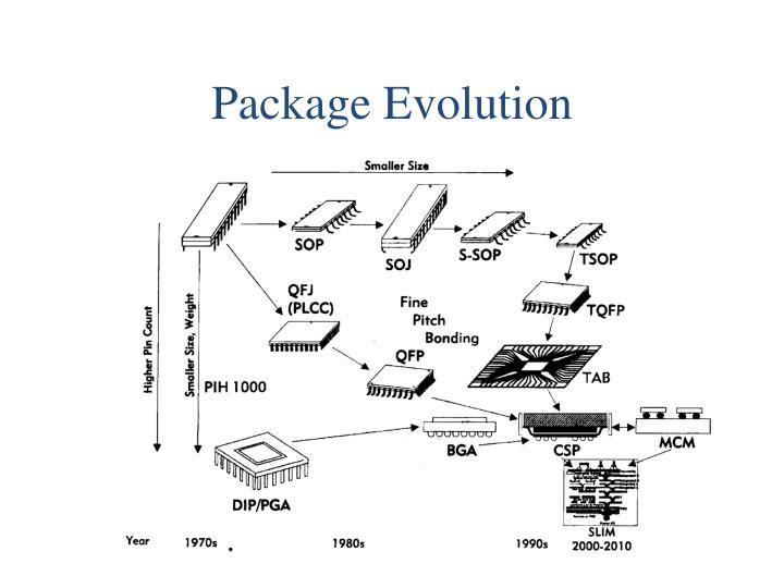 PPT - EML 4561 Introduction to Electronic Packaging PowerPoint ...