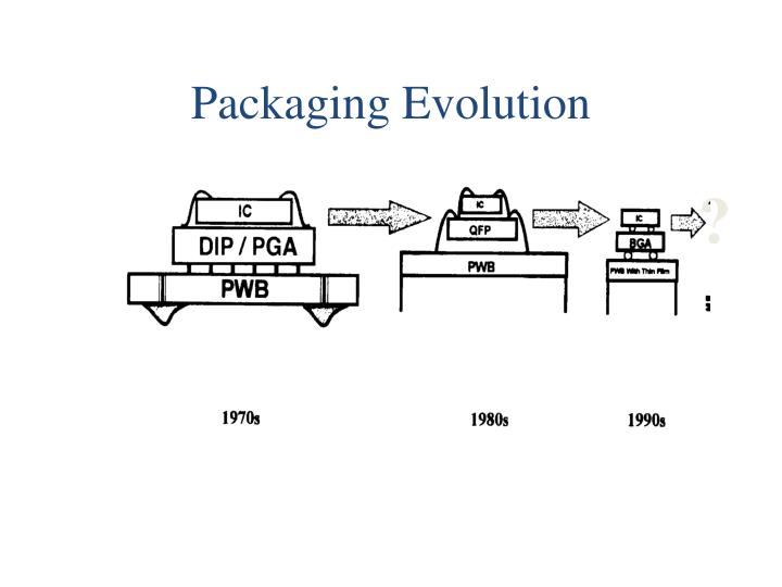 PPT - EML 4561 Introduction to Electronic Packaging PowerPoint ...