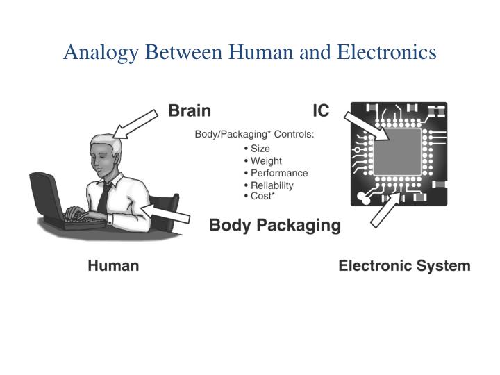 PPT - EML 4561 Introduction to Electronic Packaging PowerPoint ...
