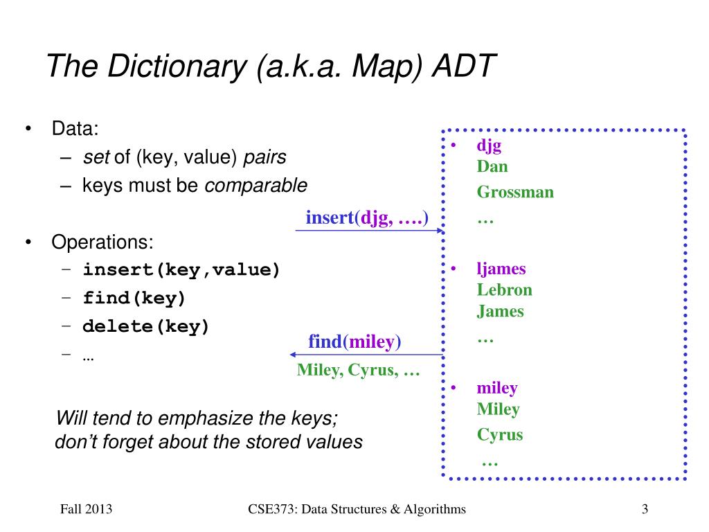 Ppt Cse373 Data Structures And Algorithms Lecture 4 Dictionaries Binary Search Trees