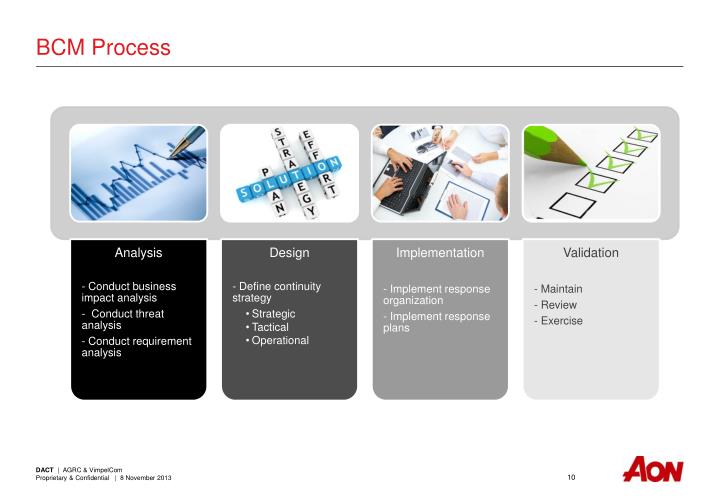 PPT - Business Continuity Management PowerPoint Presentation - ID:1687119