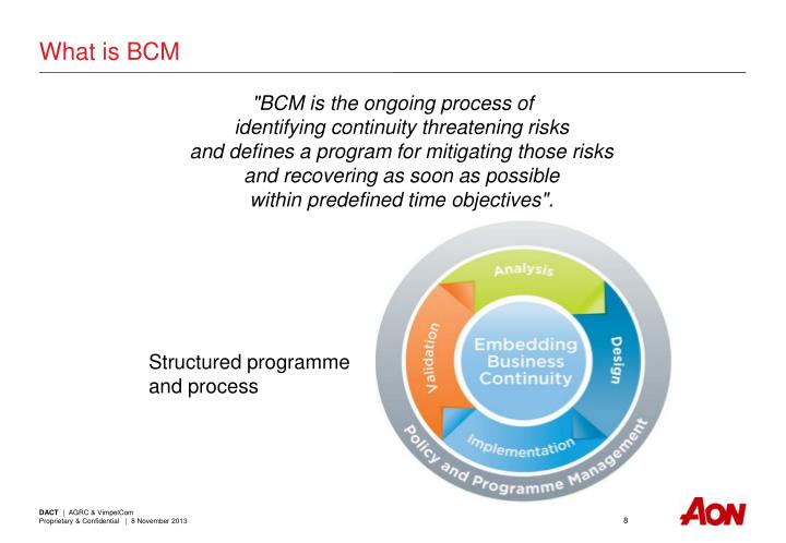 PPT - Business Continuity Management PowerPoint Presentation - ID:1687119