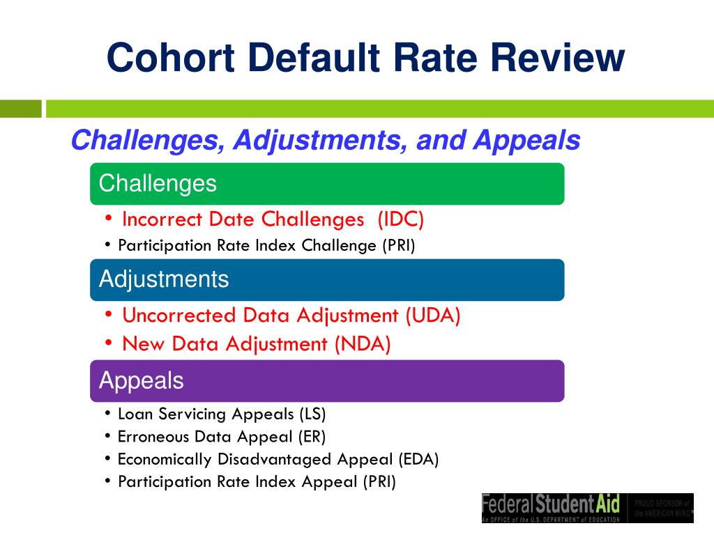 PPT - Reducing Cohort Default Rates : Success Strategies for Your ...