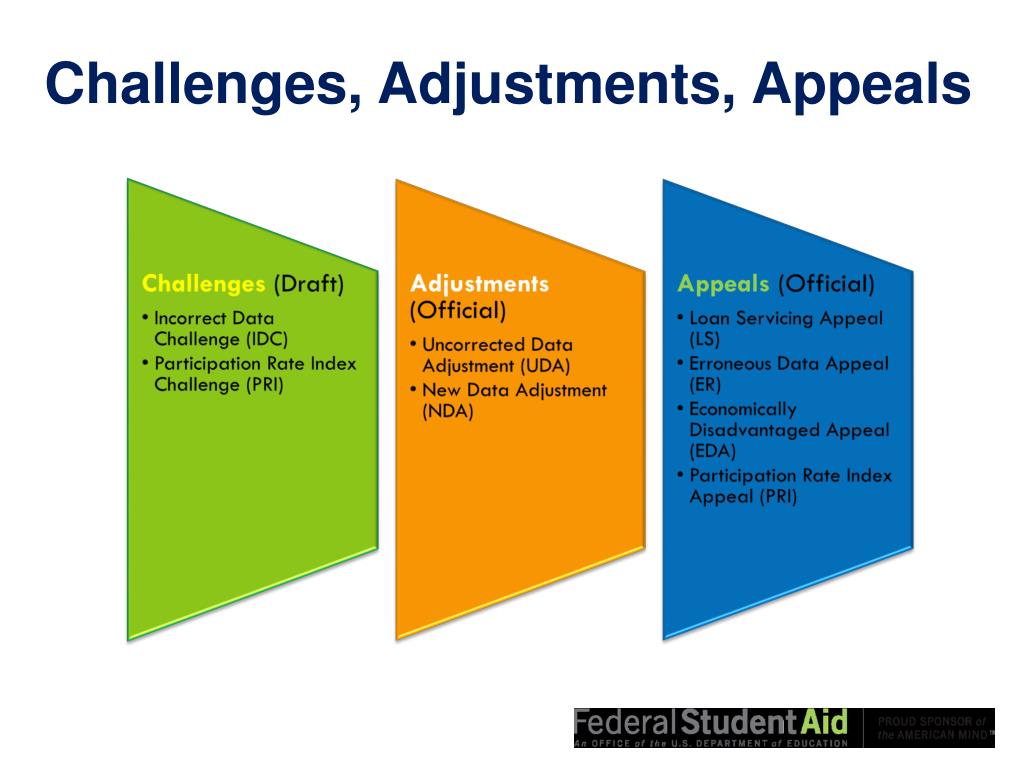 PPT - Reducing Cohort Default Rates : Success Strategies for Your ...