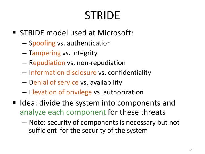 PPT - Threat modeling PowerPoint Presentation - ID:1687215