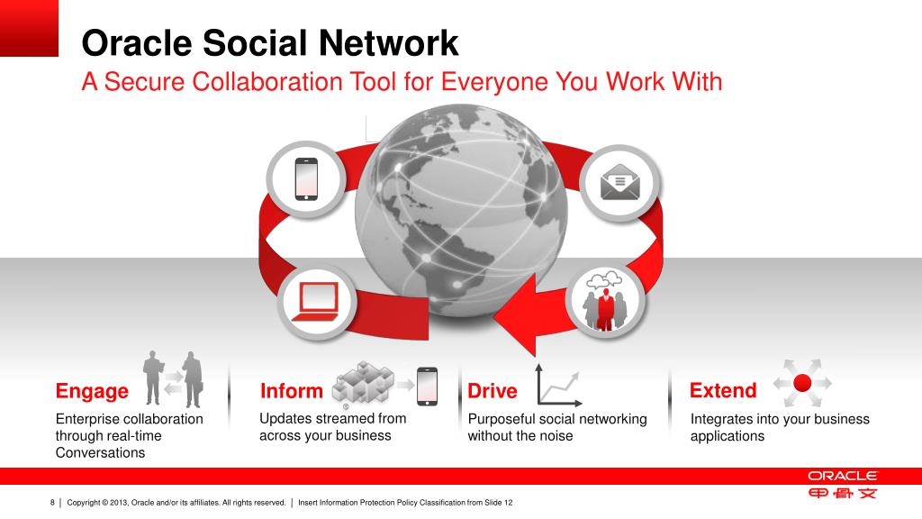 PPT - Oracle Social Network Cloud Service: The Key to Social Business ... PPT - Oracle Social Network Cloud Service: The Key to Social Business ...