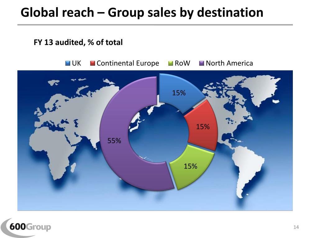 PPT - 600 Group Plc Investor day – Electrox Laser Letchworth site – 8 ...