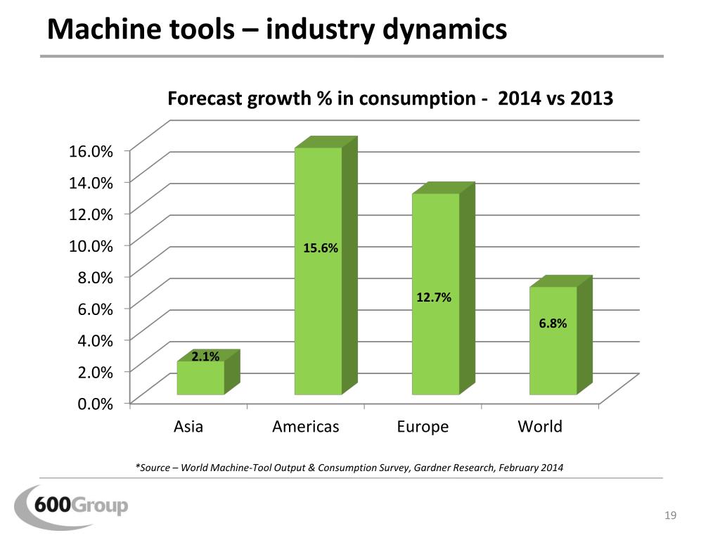 PPT - 600 Group Plc Investor day – Electrox Laser Letchworth site – 8 ...