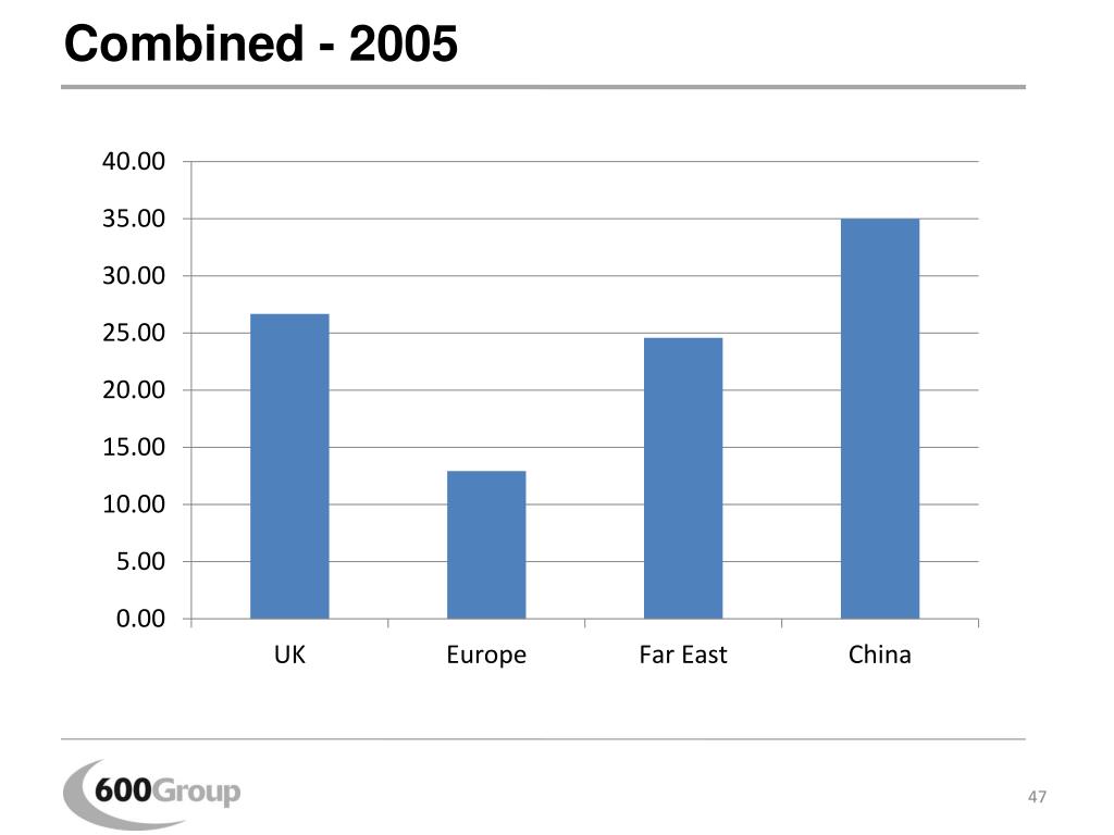 PPT - 600 Group Plc Investor day – Electrox Laser Letchworth site – 8 ...