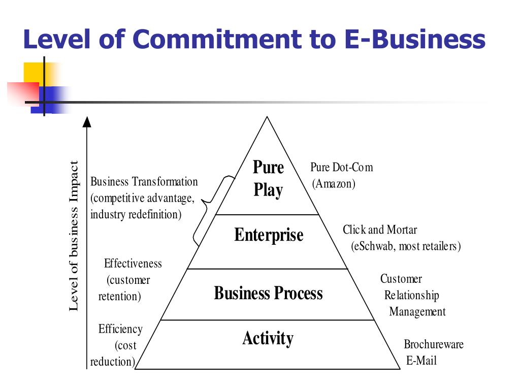 PPT - E-Marketing Judy Strauss, Adel I. El- Ansary , and Raymond Frost ...