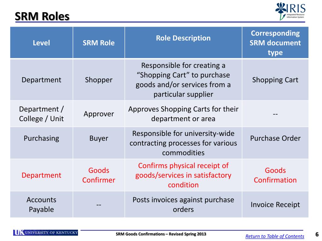 PPT - Supplier Relationship Management Goods Confirmations MM_SRM_CON ...