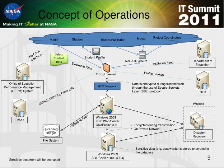 PPT - NASA IT Summit – 15 August 2011 Darla J. Jones One Stop Shopping ...