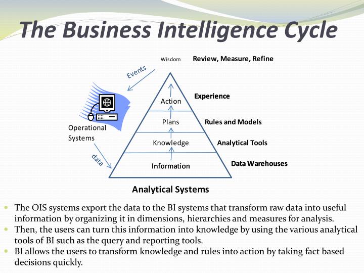 PPT - BUSINESS INTELLIGENCE ANALYTICS PowerPoint Presentation - ID:1687870