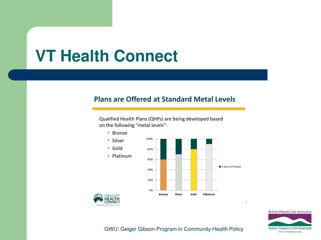 PPT - A Tale of Two States: Community Health Policy Perspectives from ...