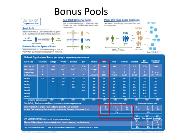 PPT - UNDERSTANDING THE dōTERRA COMPENSATION PLAN AND OPPORTUNITY ...