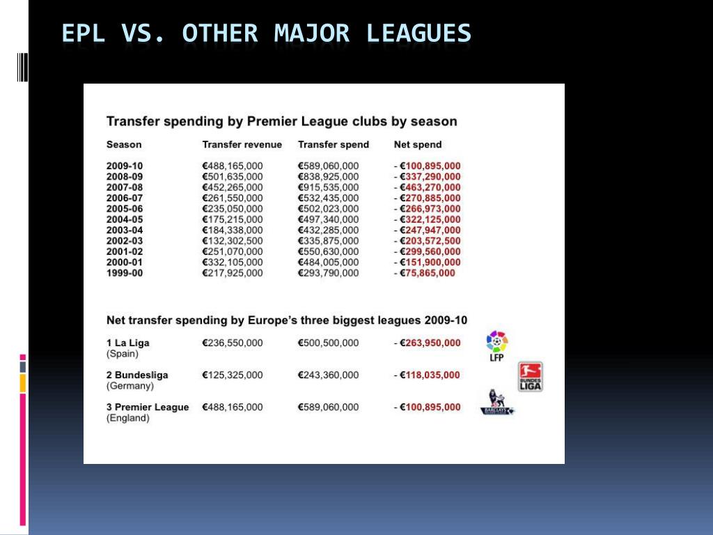 PPT - PEST AND INDUSTRY ANALYSIS: ARSENAL FOOTBALL CLUB PowerPoint ...