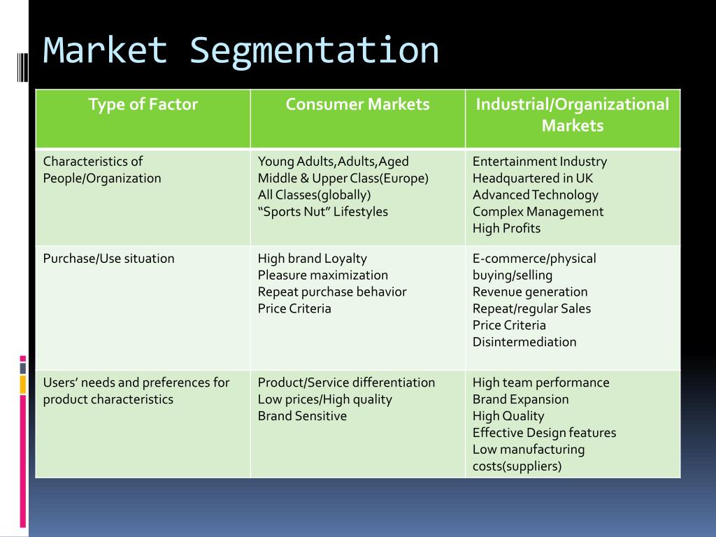 PPT - PEST AND INDUSTRY ANALYSIS: ARSENAL FOOTBALL CLUB PowerPoint ...
