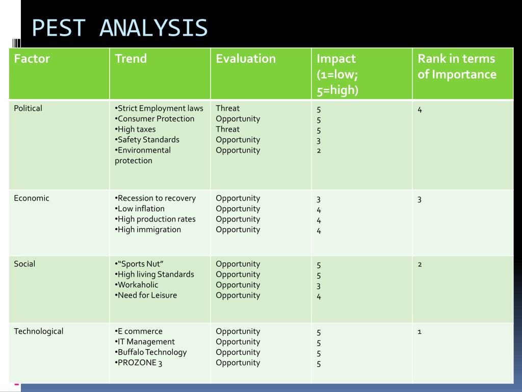 PPT - PEST AND INDUSTRY ANALYSIS: ARSENAL FOOTBALL CLUB PowerPoint ...