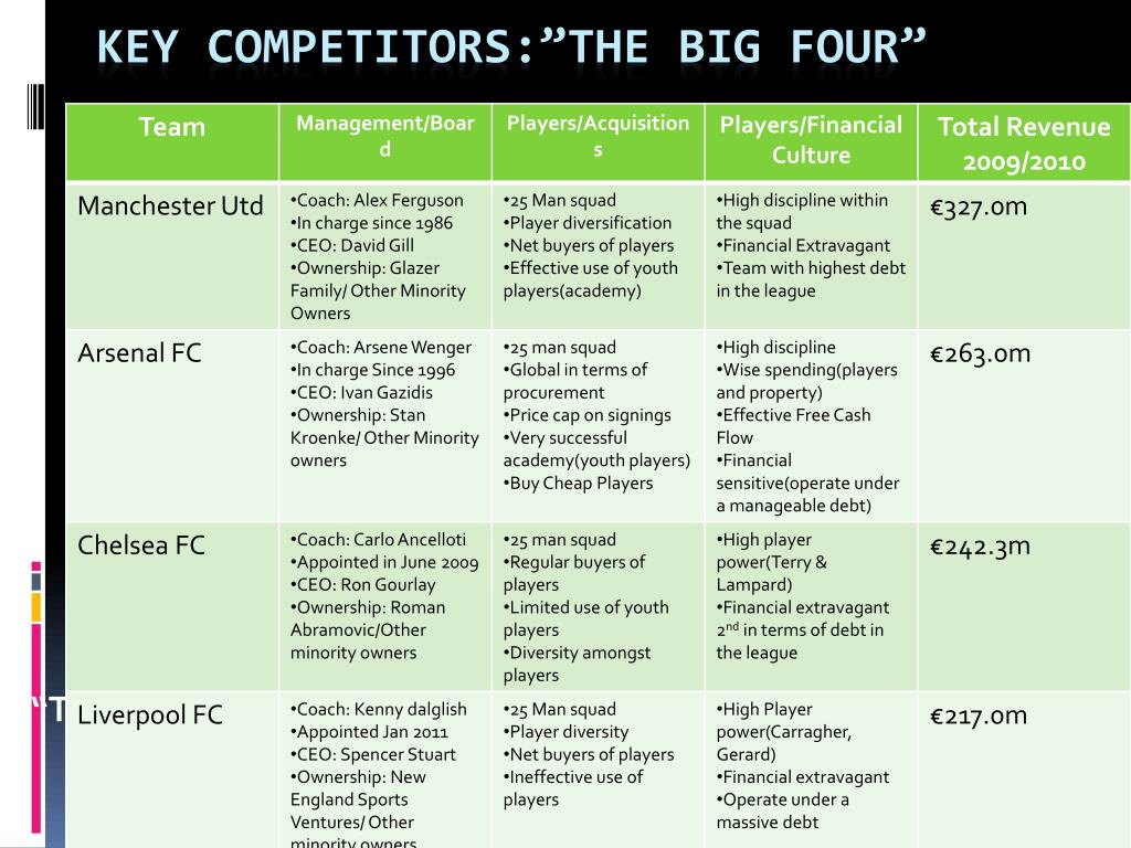 PPT - PEST AND INDUSTRY ANALYSIS: ARSENAL FOOTBALL CLUB PowerPoint ...