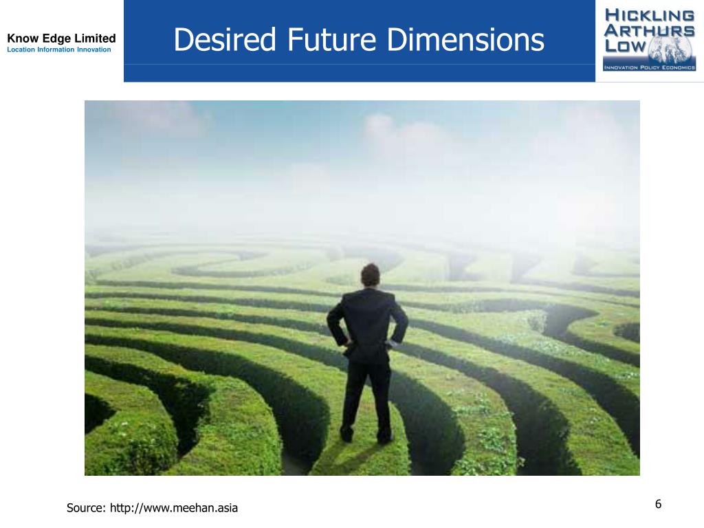 PPT - Why are we Exploring the Future? Presented by: Ed Kennedy ...