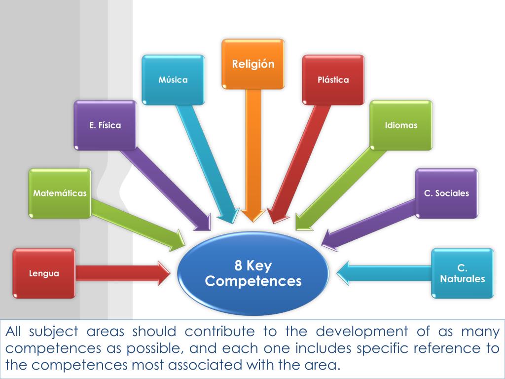 PPT - Spiritual Competence in the Religion Curriculum. A project for ...