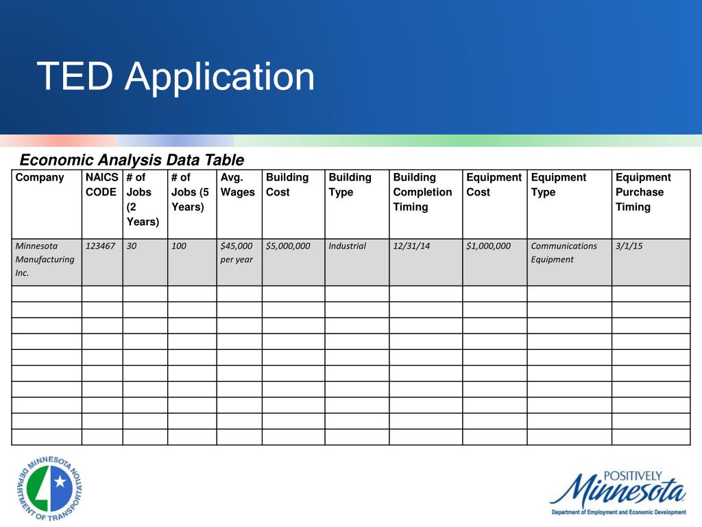 PPT - Transportation Project Solicitations: Transportation Economic ...