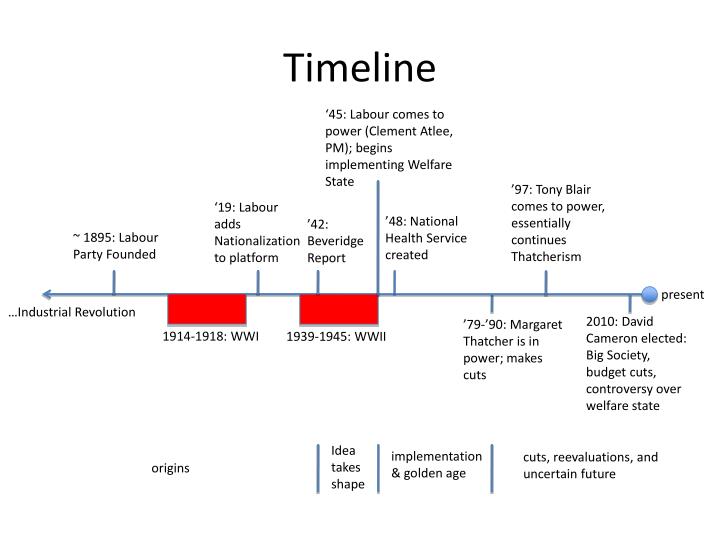 PPT - The Role of the British Monarchy PowerPoint Presentation - ID:1688139