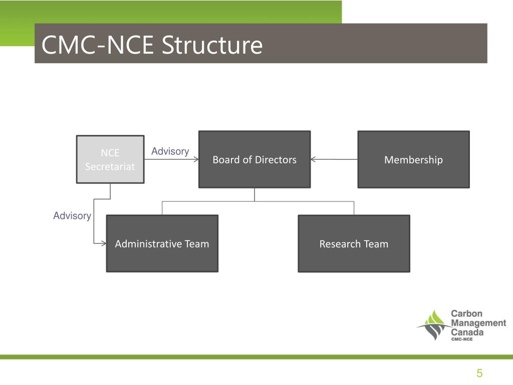 PPT - Carbon Management Canada-an update. Richard Adamson (Managing ...