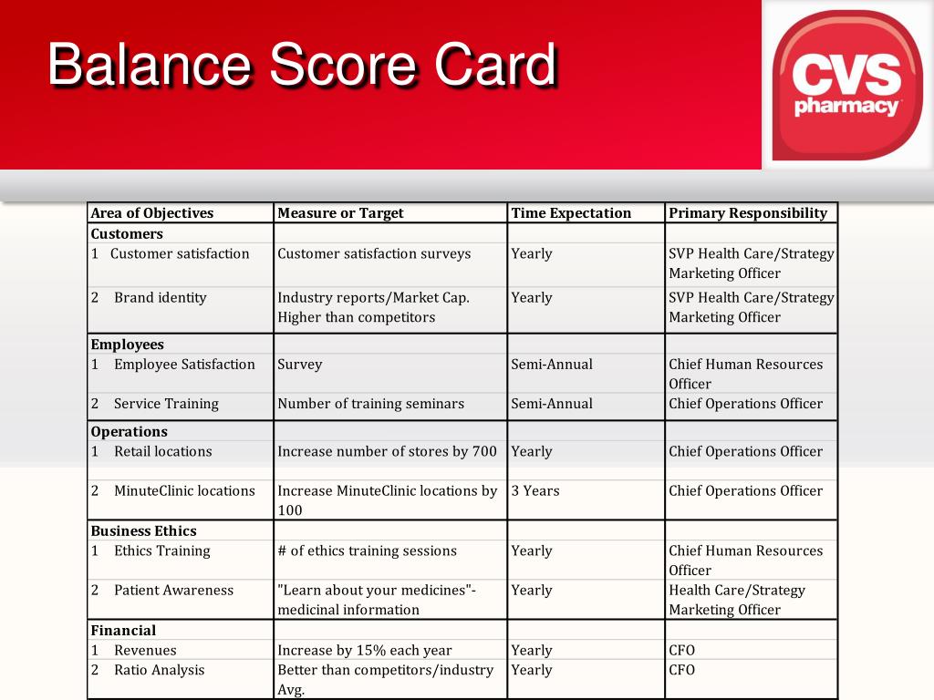 PPT - Shane Theriault , Pierre-Olivier Lachance , Garik Teriault ...