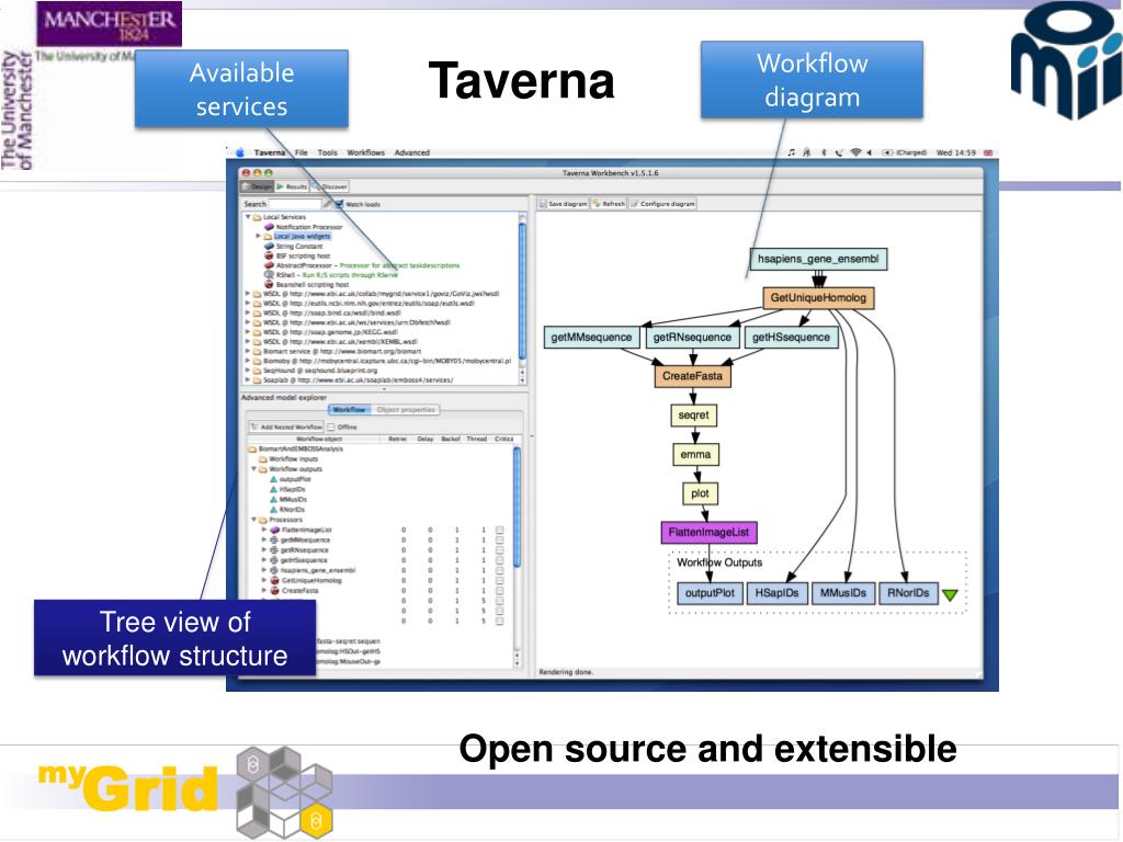 PPT - Taverna and myExperiment: Designing, Exchanging and Sharing of ...