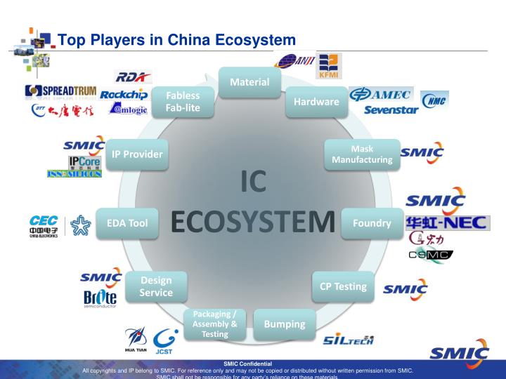 PPT - Global Semiconductor Forum 2012 PowerPoint Presentation - ID:1688825
