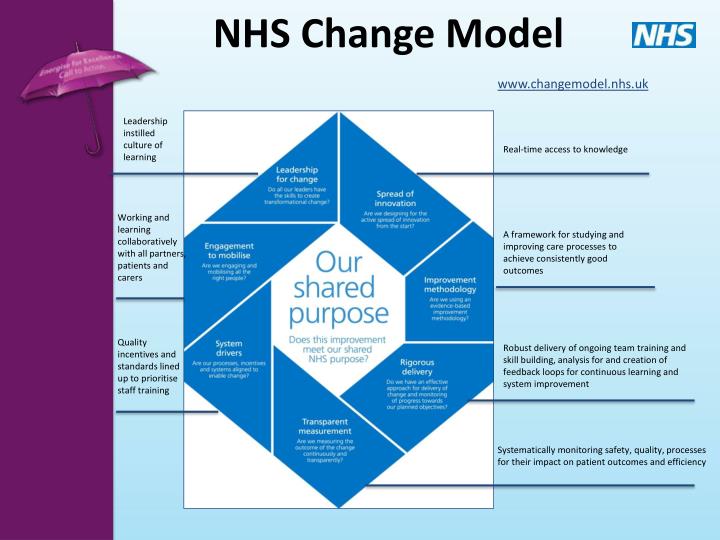 PPT - Stopping the Pressure through Education & Training PowerPoint ...