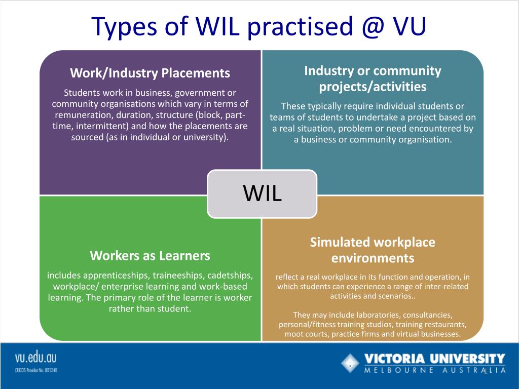 PPT - Types of WIL practised @ VU PowerPoint Presentation, free ...