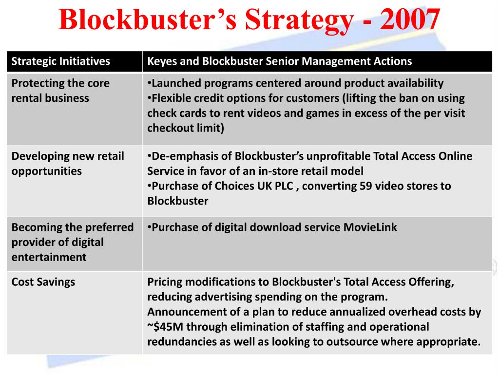 PPT - Jim Keyes CEO of Blockbuster, Former CEO of 7-Eleven PowerPoint ...