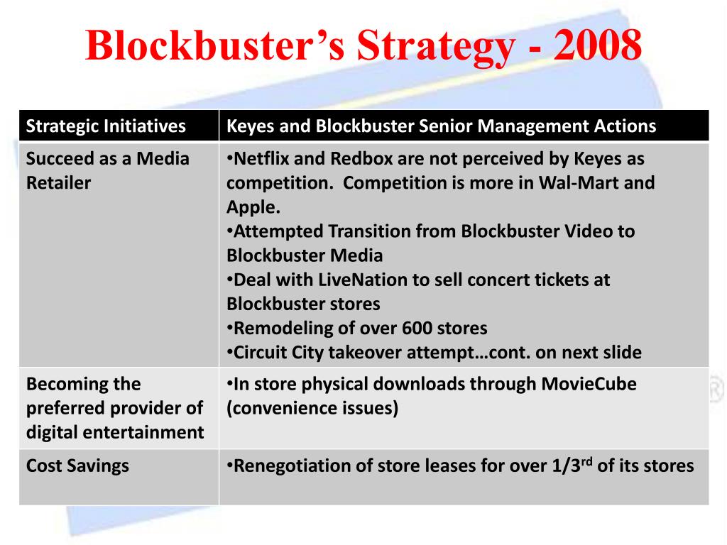 PPT - Jim Keyes CEO of Blockbuster, Former CEO of 7-Eleven PowerPoint ...