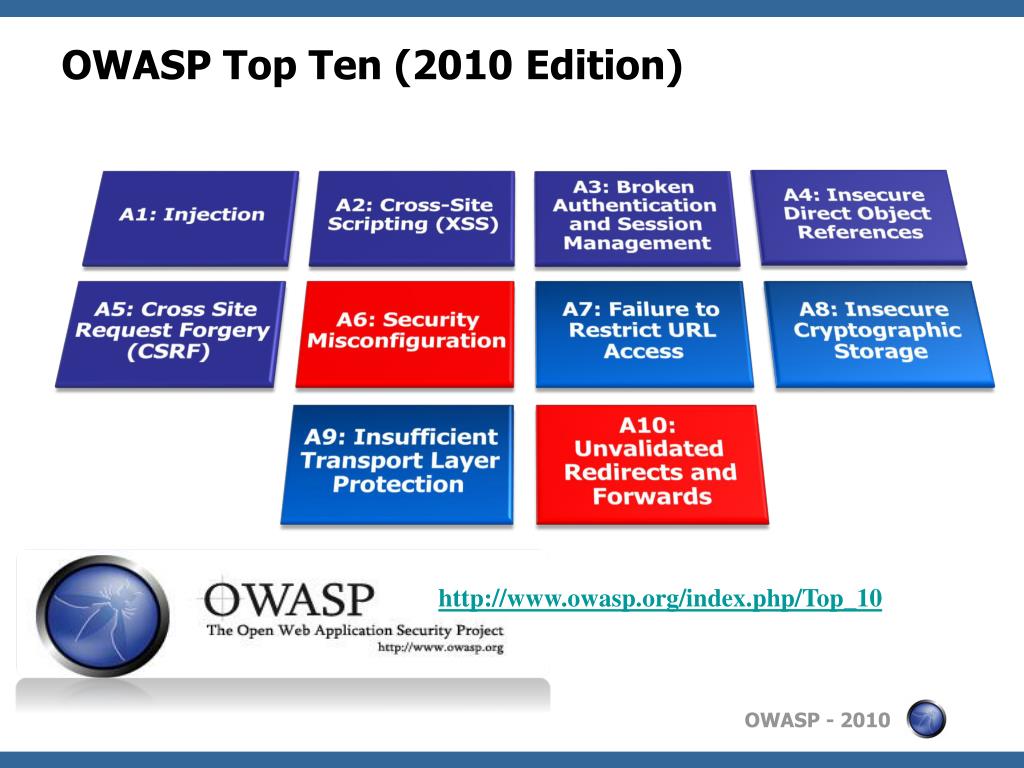 PPT - OWASP Top 10 Risk Rating Methodology PowerPoint Presentation ... PPT - OWASP Top 10 Risk Rating Methodology PowerPoint Presentation ...