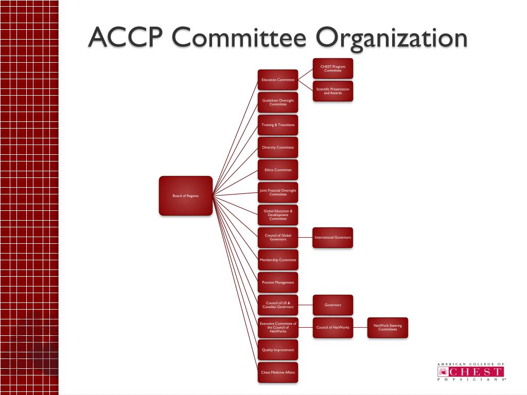 PPT - American College of Chest Physicians PowerPoint Presentation ...