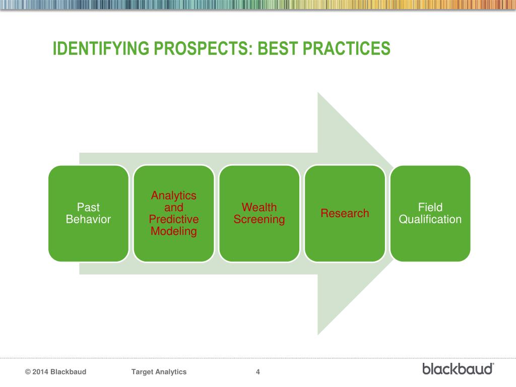 PPT - Prospect research: building a bridge to fundraising success ...